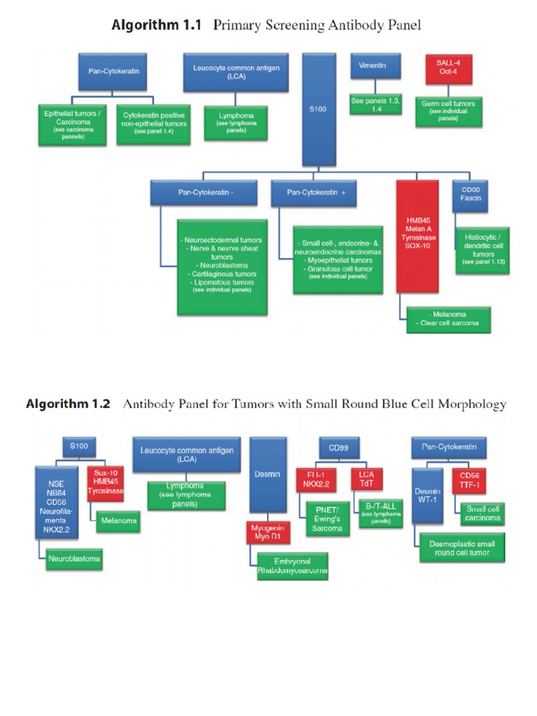 IHC Flow Chart | PDF