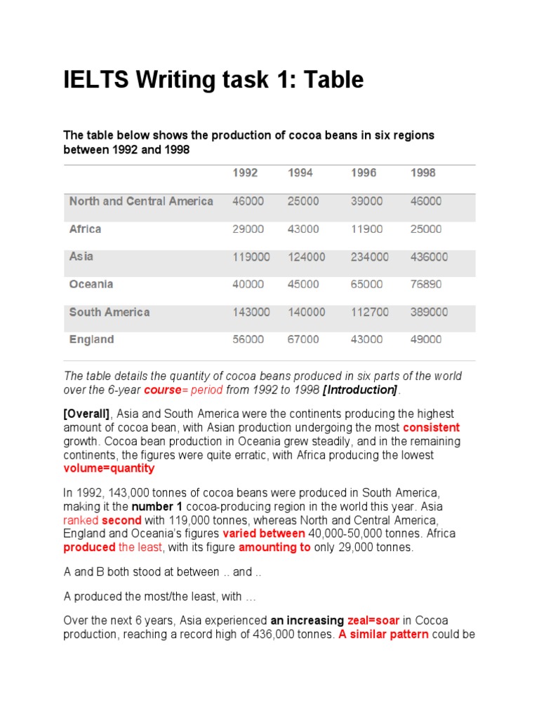 Table Model Essays | PDF | Travel