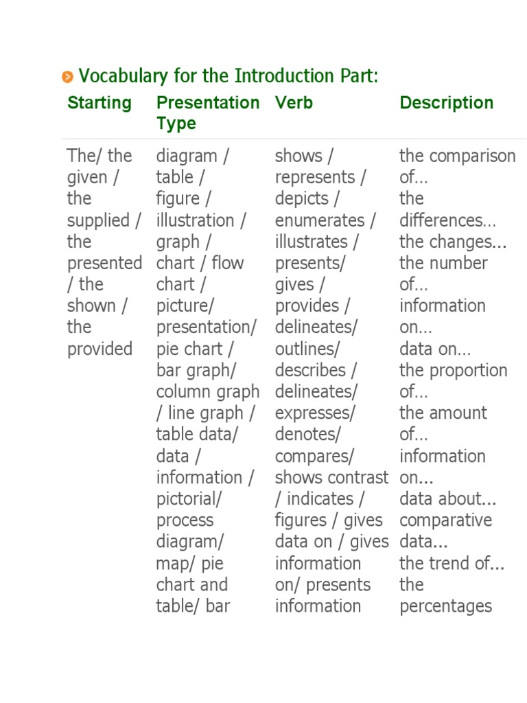 Vocabulary for IELTS Writing Task 1 | PDF | Chart | Pie Chart