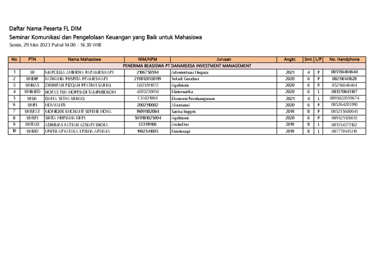 Daftar Penerima Beasiswa DIM Wajib | PDF
