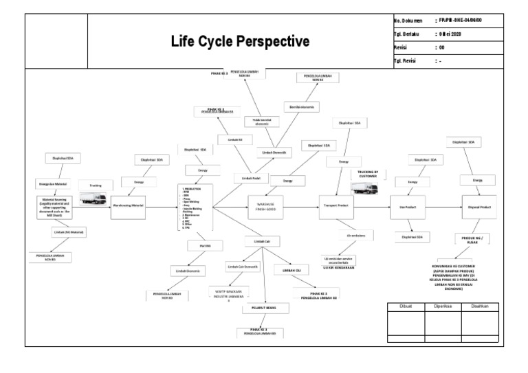 Life Cycle Perspective | PDF Life Cycle Perspective | PDF