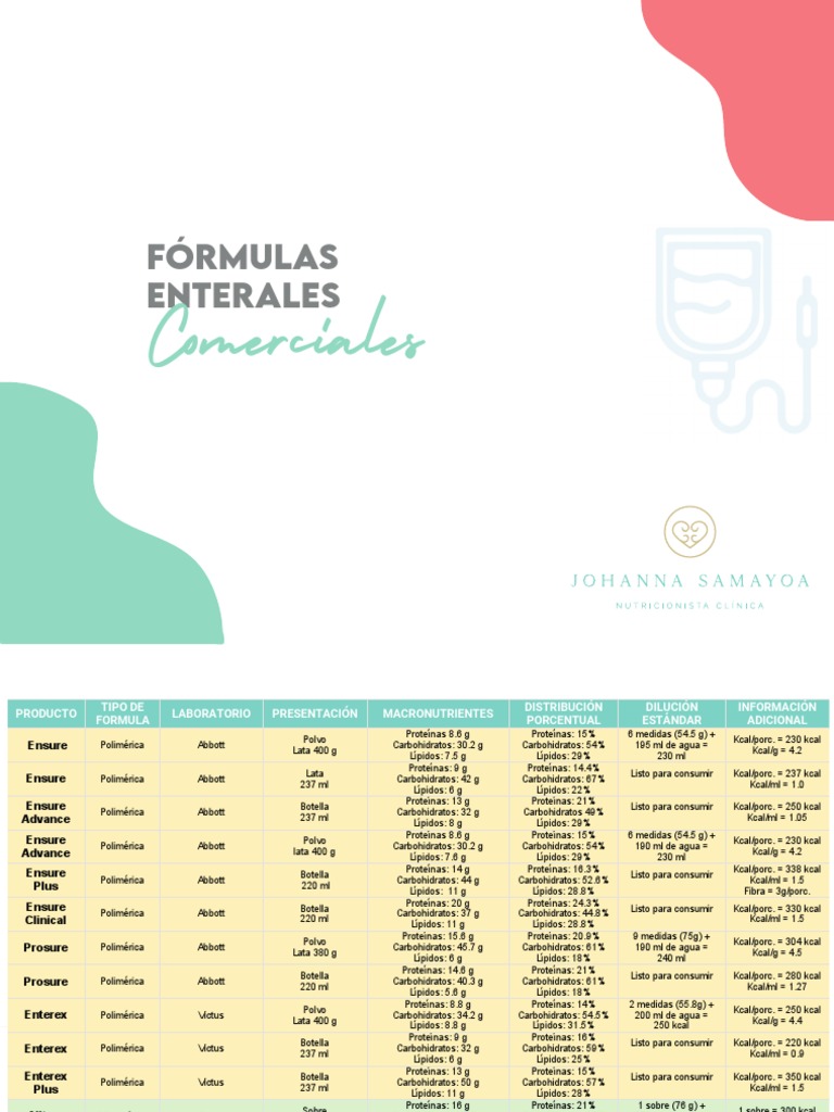 Fórmulas Comerciales de Nutrición Enteral | PDF | Química de ...