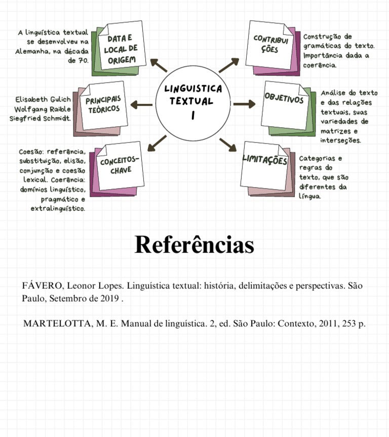 Mapa Mental - Linguistica Textual | PDF