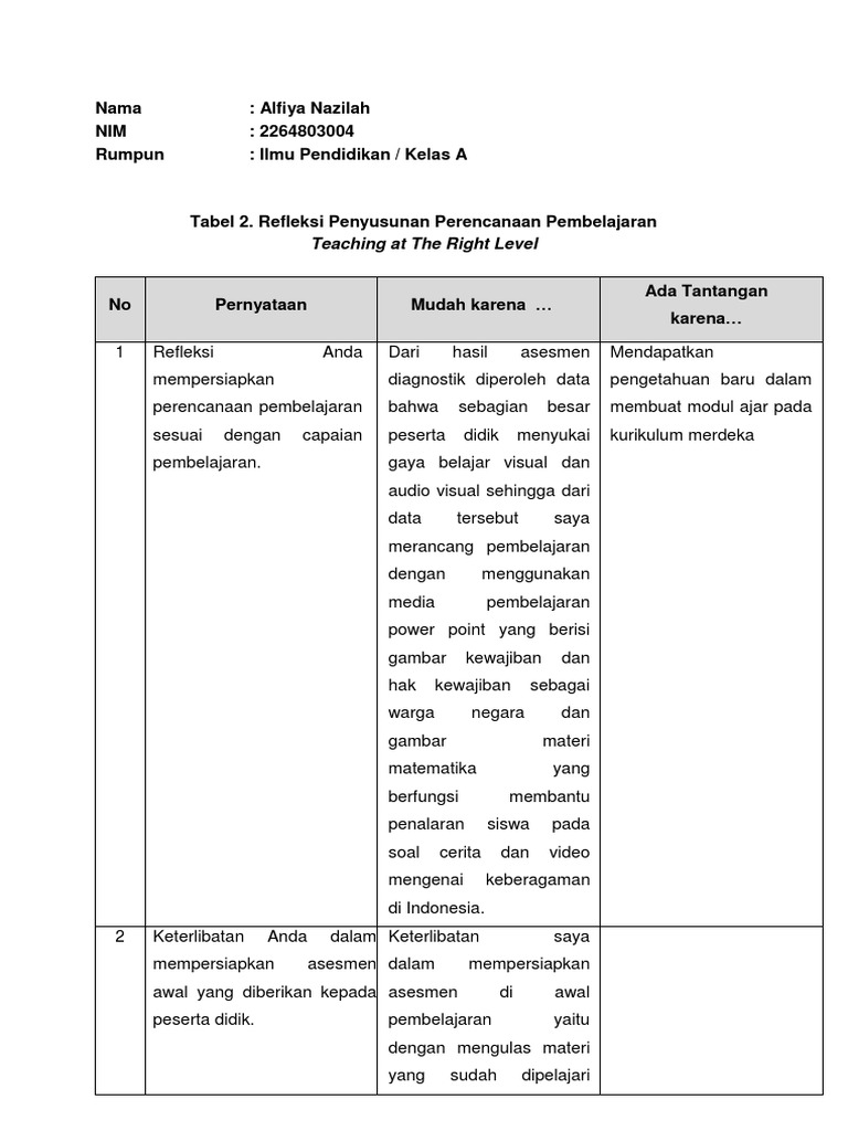 Tabel 2. Refleksi Penyusunan Perencanaan Pembelajaran | PDF