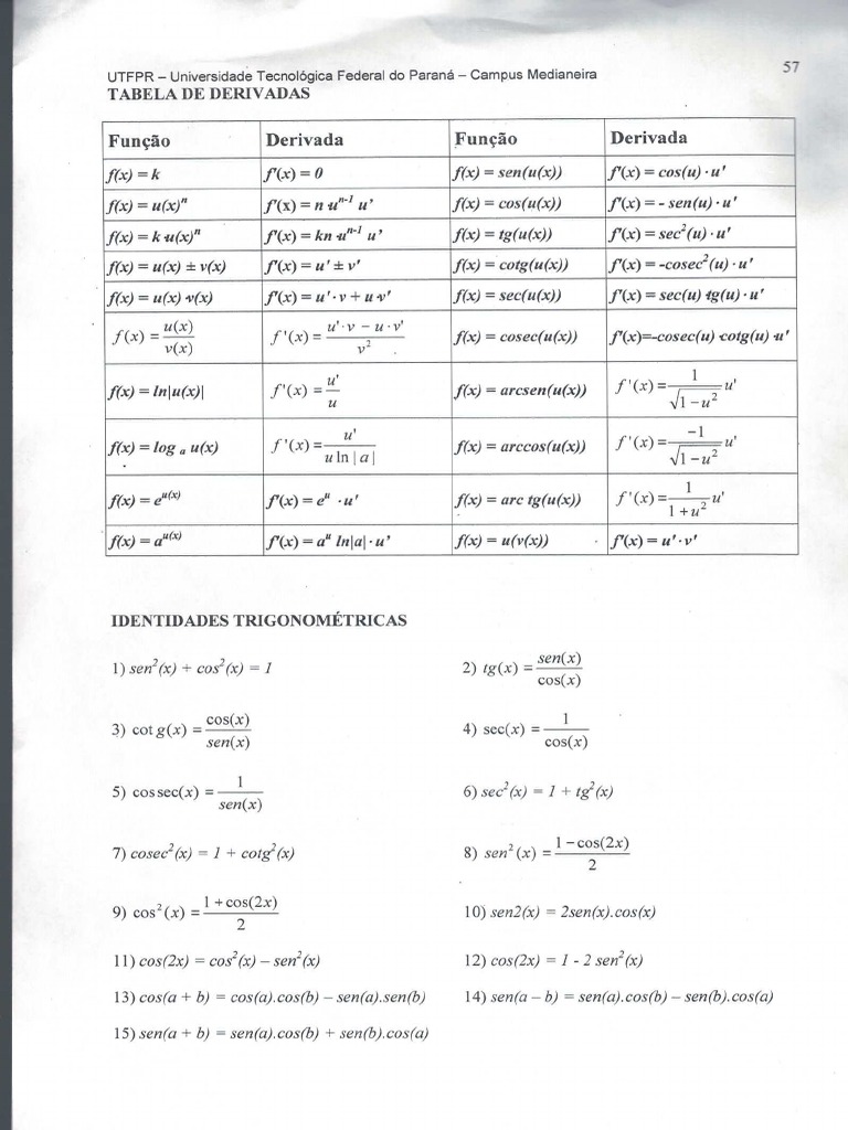 Tabela Derivadas | PDF