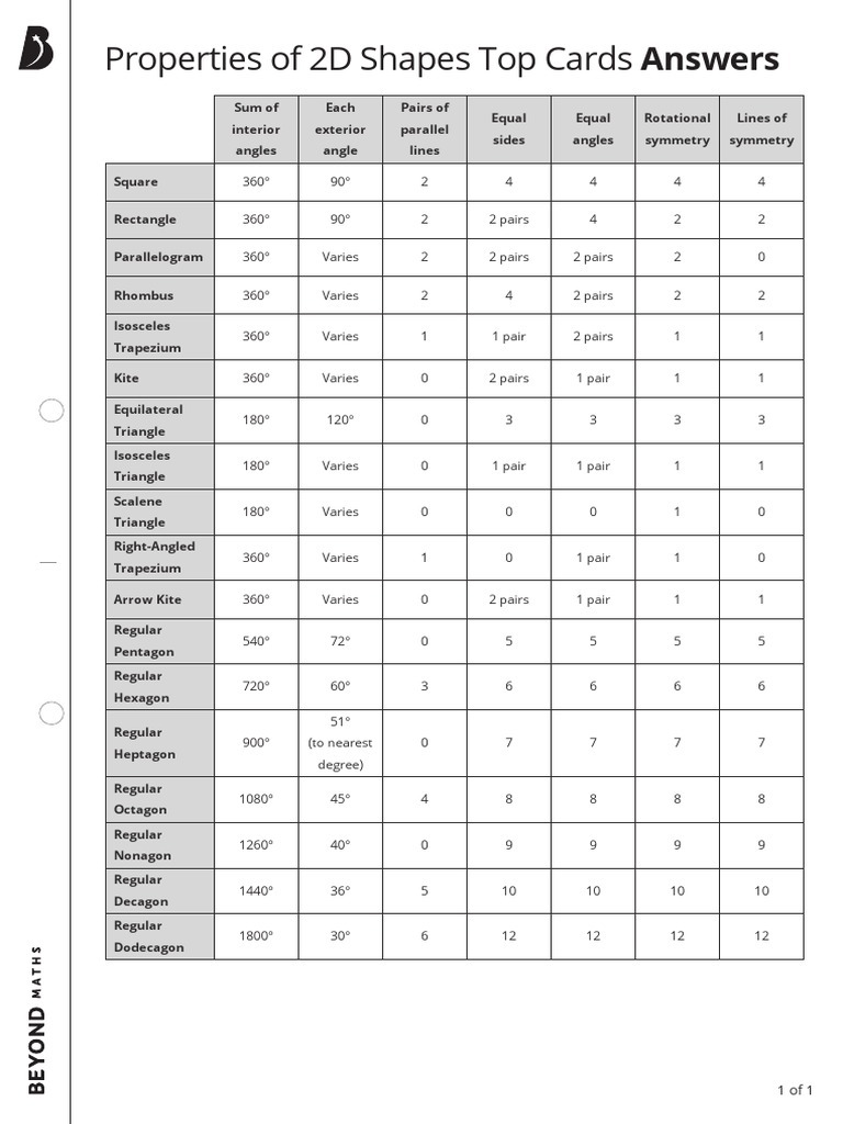 Properties of 2D Shapes - Answers | PDF