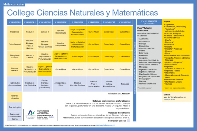 College Nat Mat | PDF | Ingeniería | Science