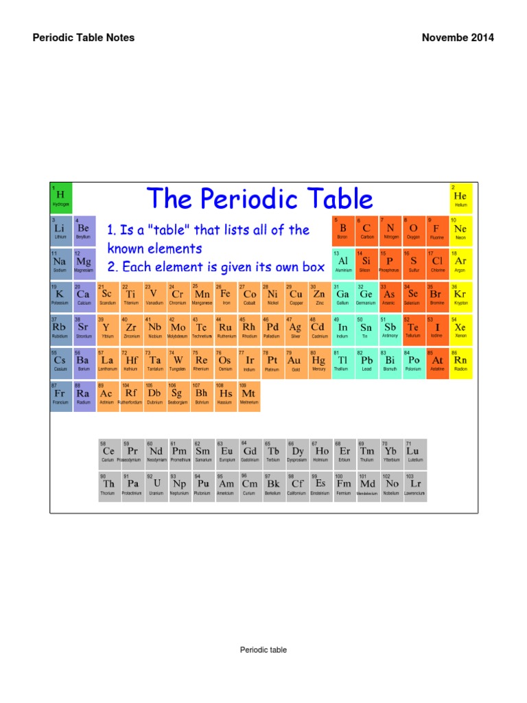 Periodic Table Cheat Sheet Notes | Download Free PDF | Periodic Table ...