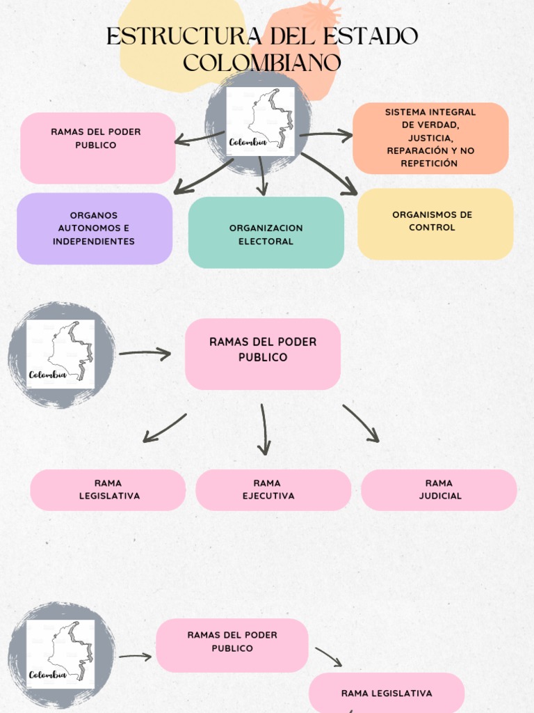 Estructura del Estado Colombiano | PDF | Ministerio (Departamento de ...