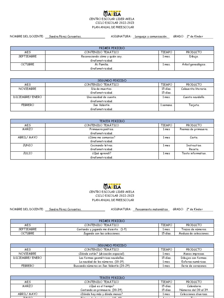 PLAN ANUAL Kinder 2 | Descargar gratis PDF | Educación de la primera ...