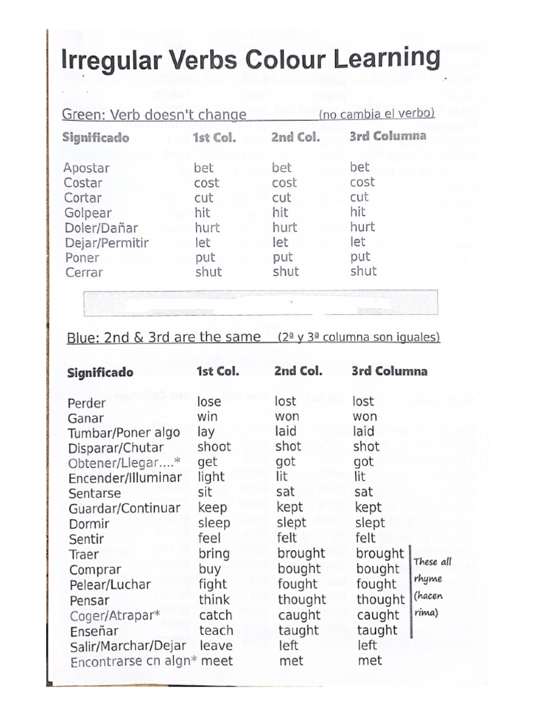Irregular Verbs Groups | PDF