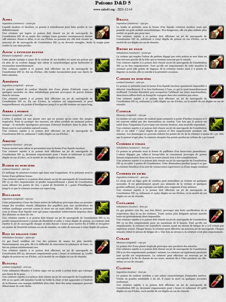 Liste des poisons D&D 5 | PDF