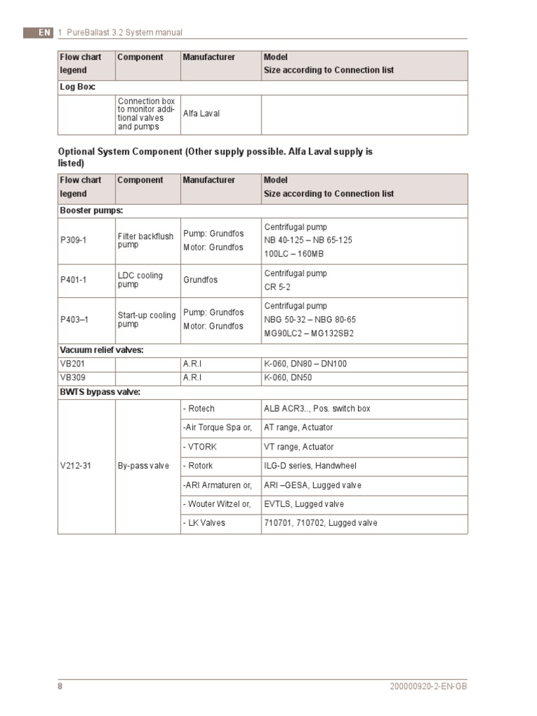 BWTS System Manual PB-03749 | PDF | Business
