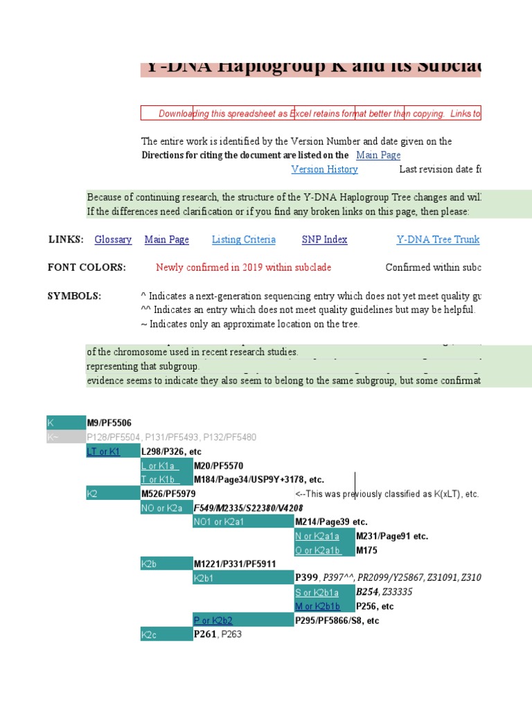 2019 Haplogroup K | PDF | Population Genetics | Kinship And Descent