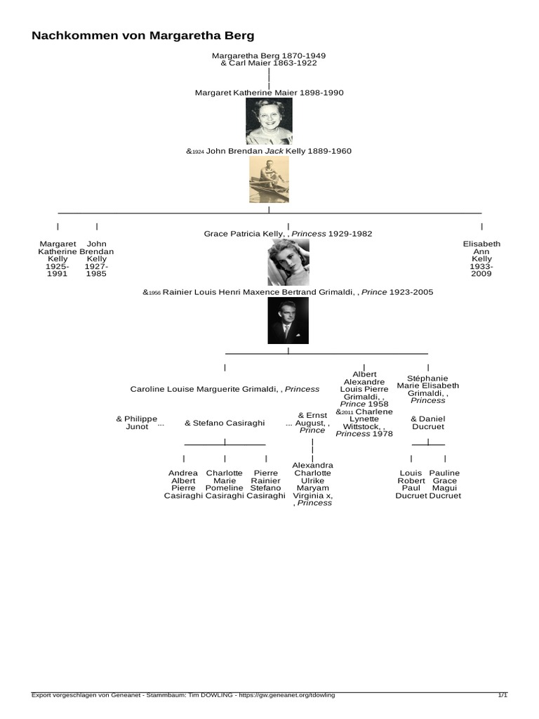 Royal Lineage of Grace Kelly | PDF | European Royal Families | Italian ...