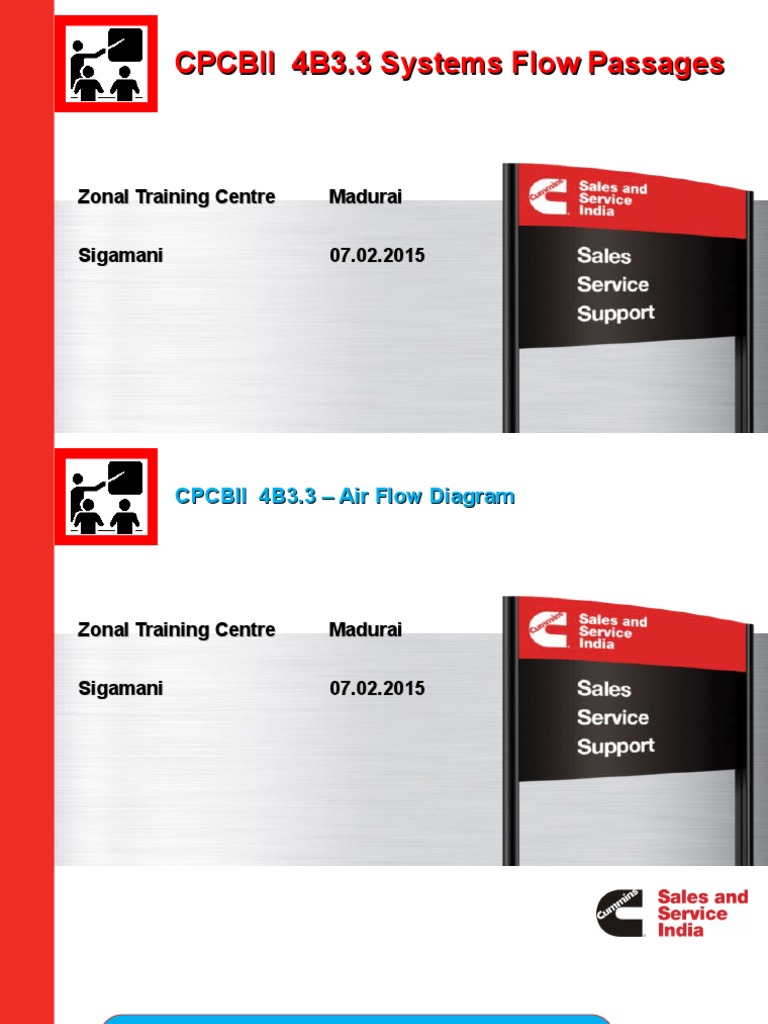 3.CPCBII 4B3.3 All System Flow Diagram | PDF | Fuel Injection ...