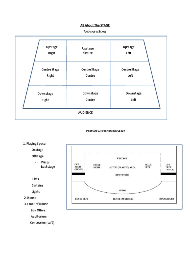 All About The STAGE | PDF