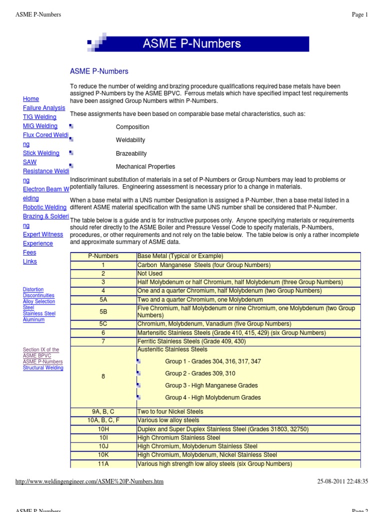 ASME P Numbers | Stainless Steel | Steel