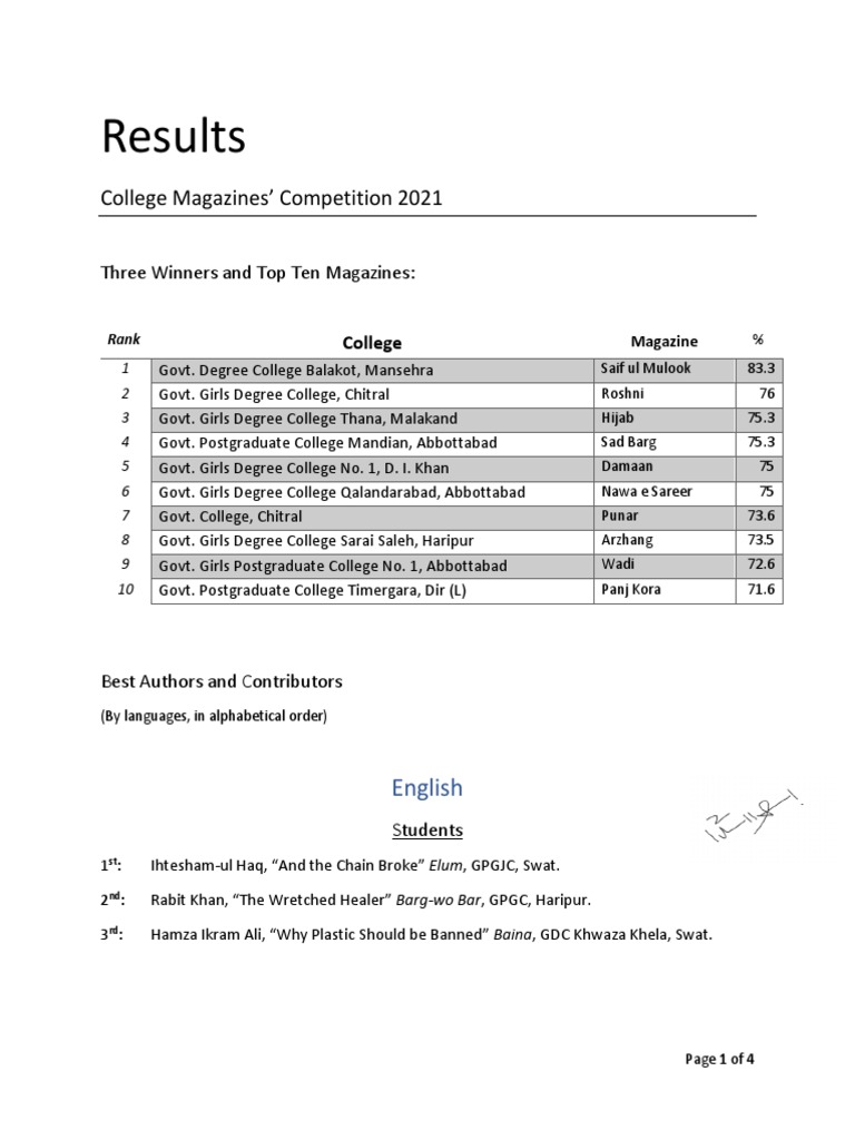2021 College Magazine Competition Results | PDF | Khyber Pakhtunkhwa ...