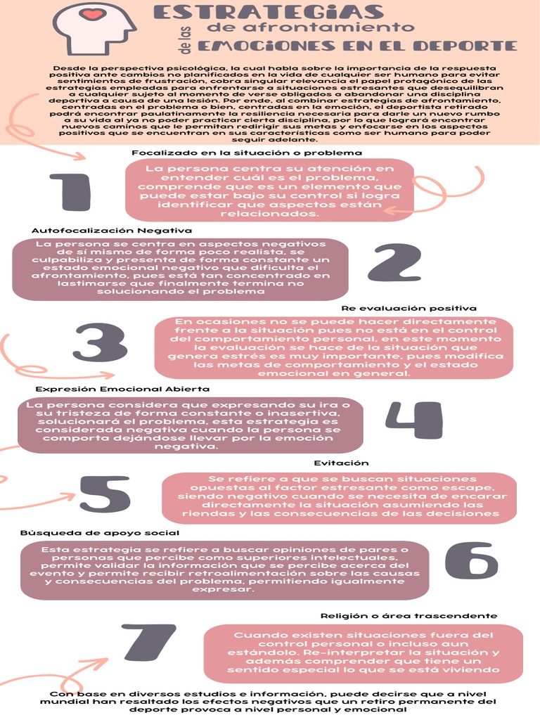 Estrategias de Afrontamiento | PDF | Las emociones | Sicología