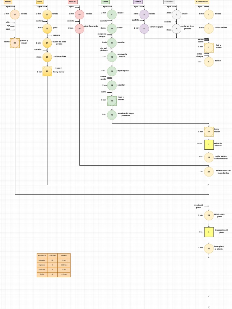 FORMATO DOP - Drawio (2) .Drawio | PDF