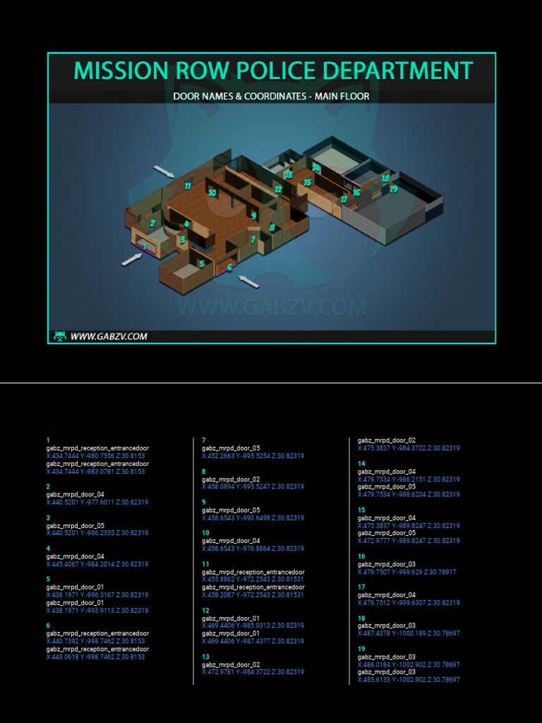 Gabz MRPD Floorplan | PDF