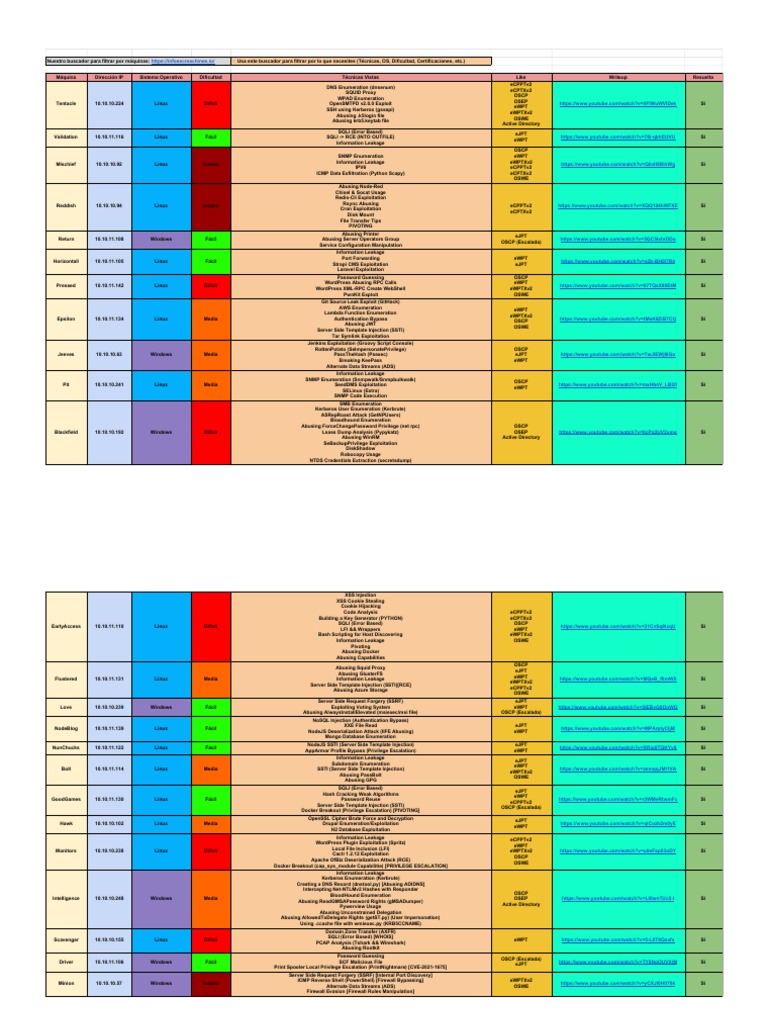 Planning de Estudio Con S4vitar [Preparación OSCP, OSED, OSWE, OSEP, EJPT, EWPT, EWPTXv2 ...
