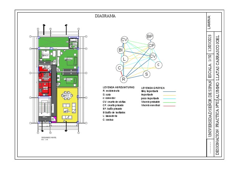 Diagrama de Piso Universidad Señor de Sipán | PDF