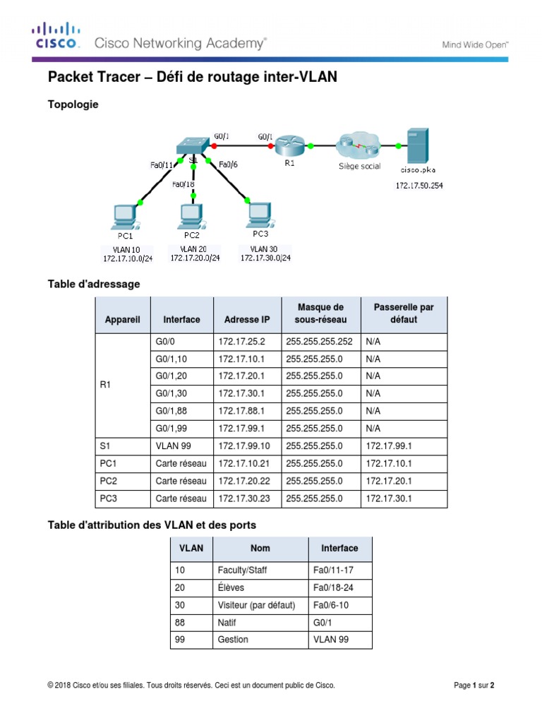 3.3.3.8 Packet Tracer - Défi de Routage inter-VLAN | PDF