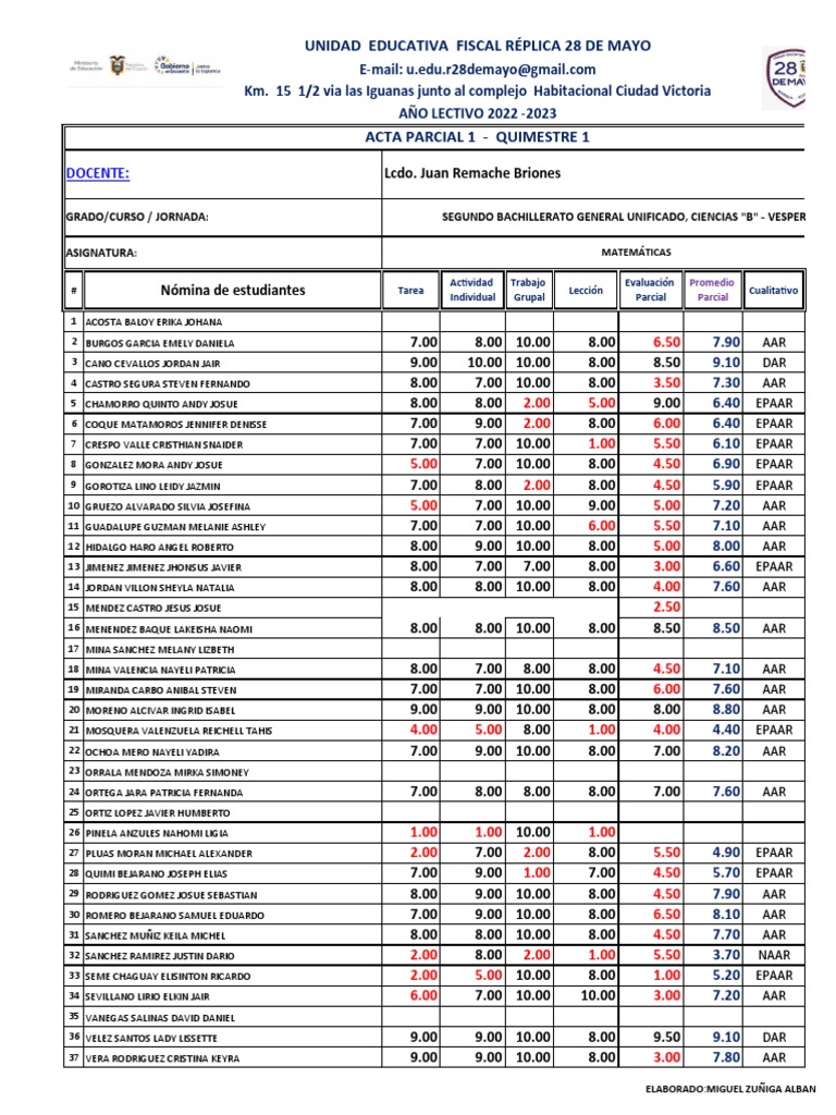 Notas Por Parciales Segundo B | PDF