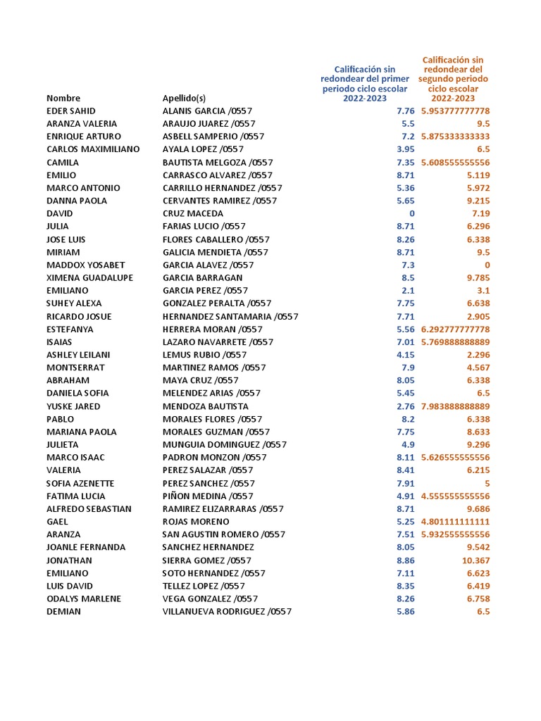Calificación Final Grupo 557 | PDF