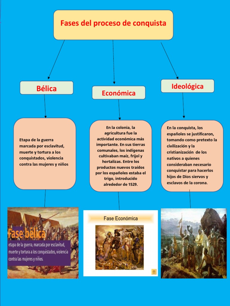fases de la conquista | PDF