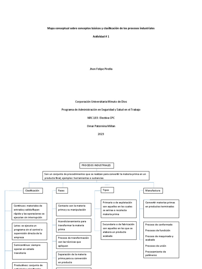 Mapa Conceptual Procesos Industriales | PDF | Materia prima | Sector secundario de la economía