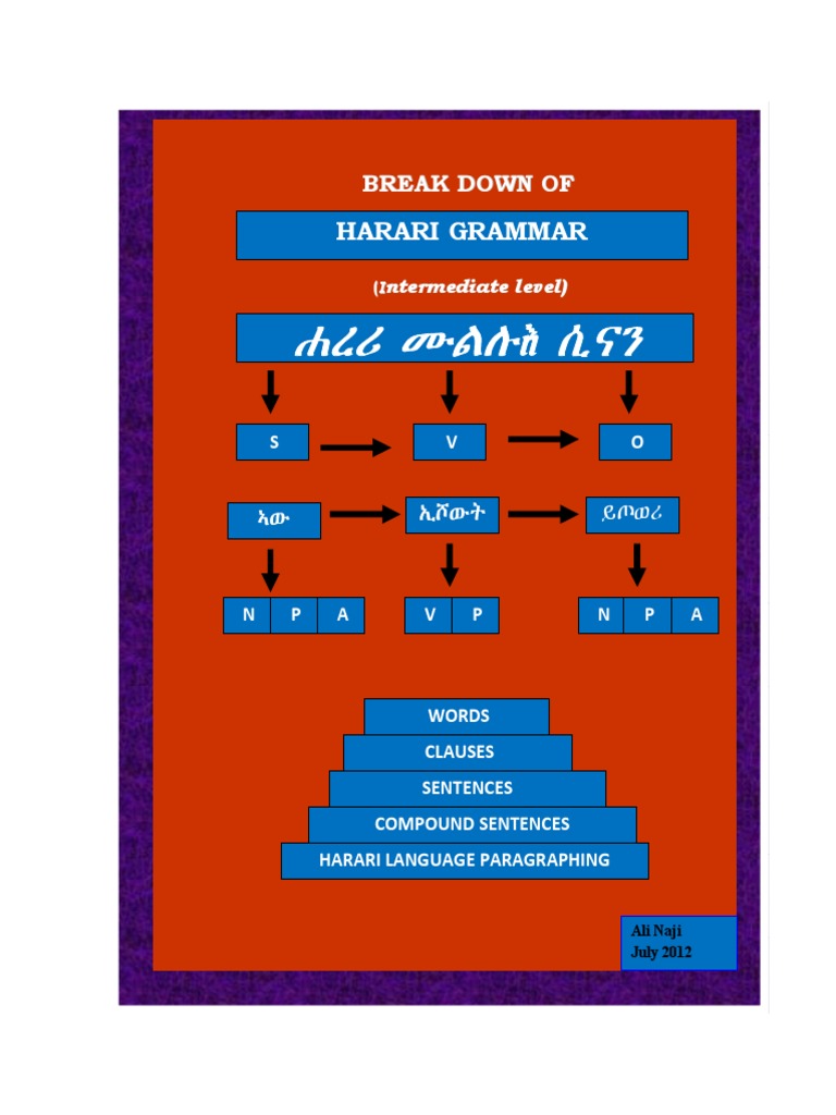 Breakdown Harari Grammer Eh | PDF | Clause | Verb
