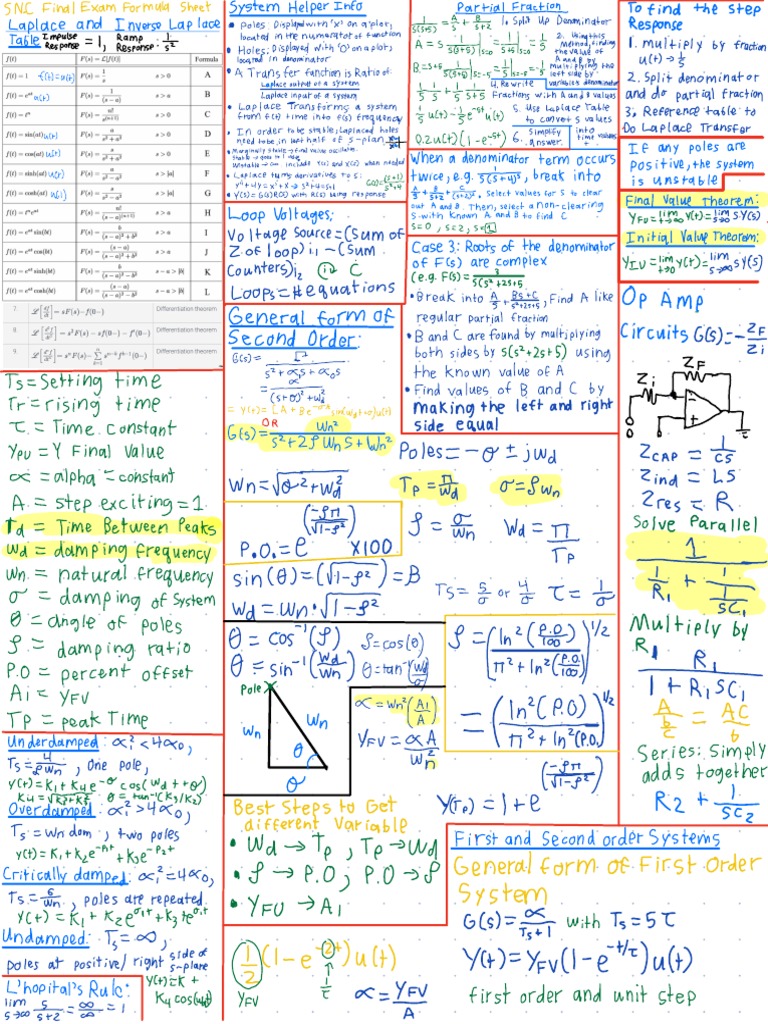 Formula Sheet | PDF | Systems Theory | Mathematical Analysis