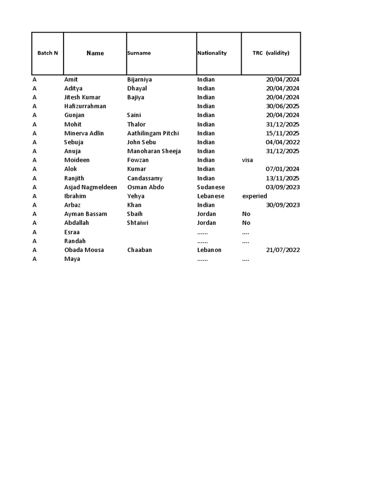 A Batch Student | PDF | Human Migration | International Law