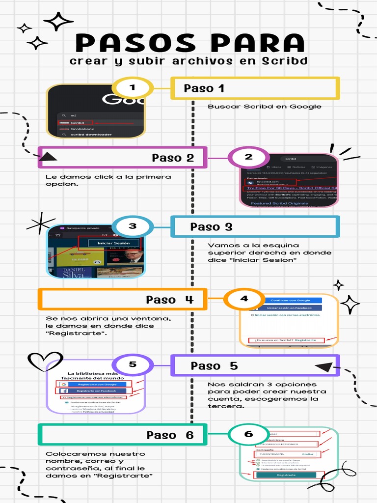 Infografia Scribd "Pasos para Crear Una Cuenta" | PDF