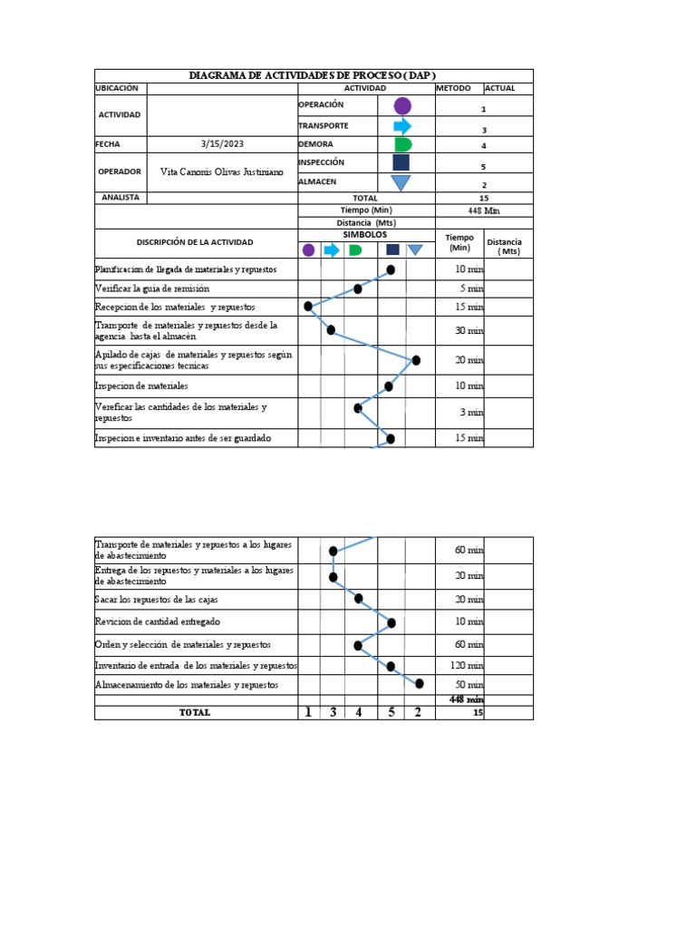 Plantilla de Dap Actual | PDF