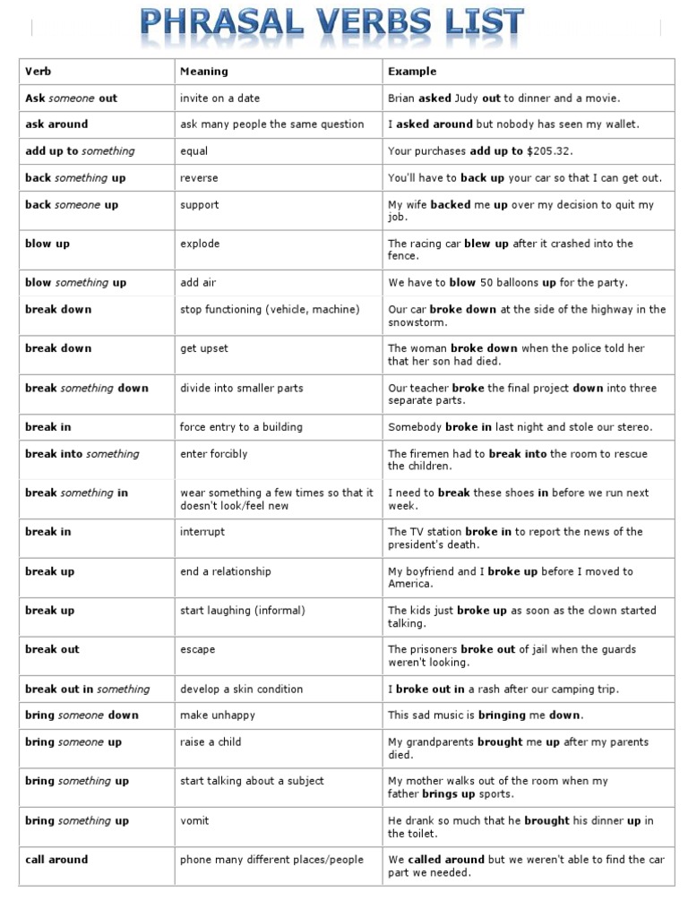Phrasal Verbs Complete List MJY Appu | PDF
