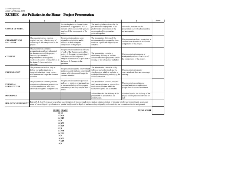 Air Pollution Project Presentation Rubric | PDF | Psychology ...
