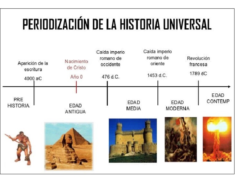 periodificación de la historia | PDF