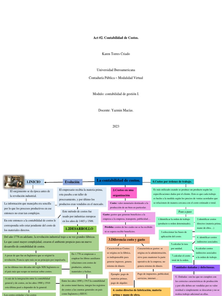 Act 2 Mapa Conceptual de Costos | Descargar gratis PDF | Contabilidad de costos | Costo