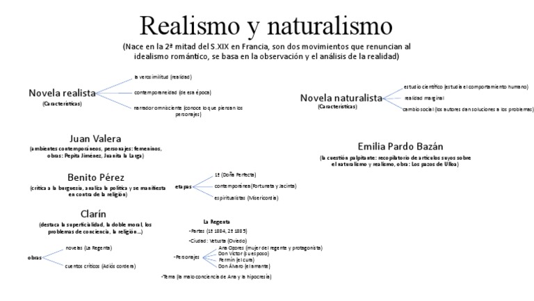 Realismo y Naturalismo | PDF