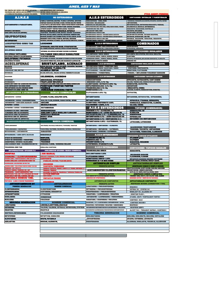 AINES Lista Simple 1 | PDF | Farmacología | Ciencias farmacéuticas