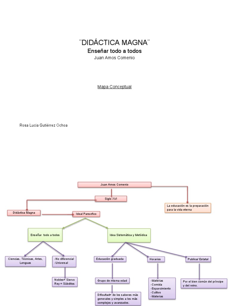 DIDÁCTICA MAGNA Mapa Conceptual. | PDF