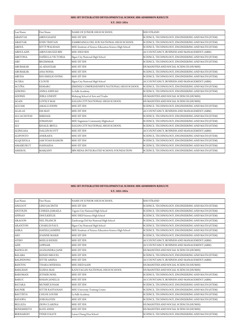 MSU-IIT SHS Admission Results 2023-2024 | PDF | Science, Technology ...