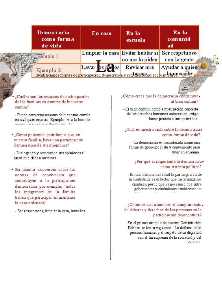 Democracia en la vida familiar | PDF | Democracia | Ideologías políticas