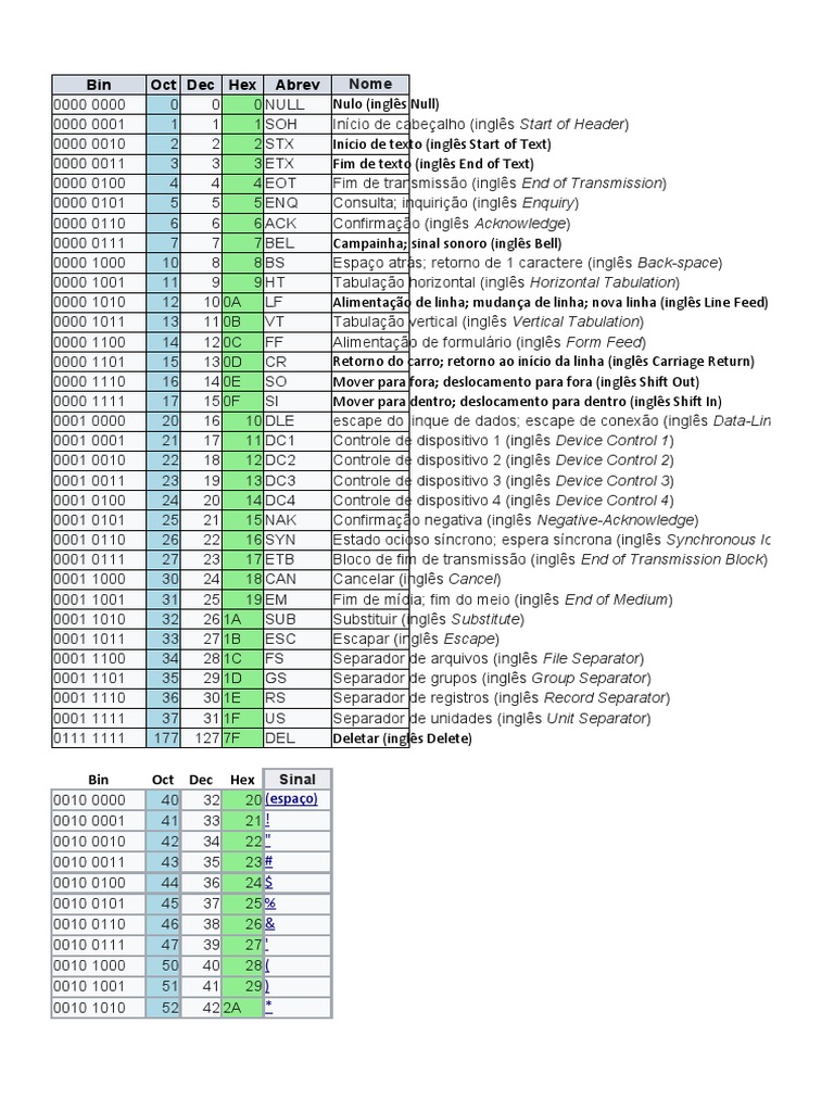 Tabela ASCII | PDF