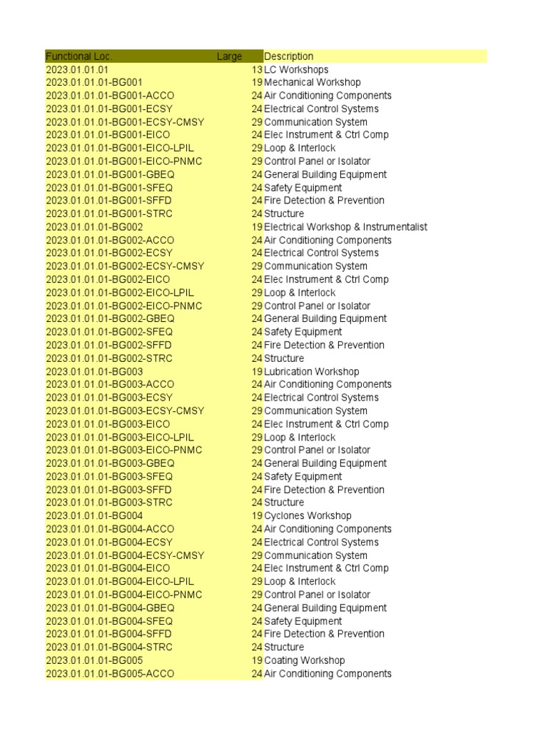 UBICACIONES TECNICAS-functional Locations | PDF | Power Supply | Transformer