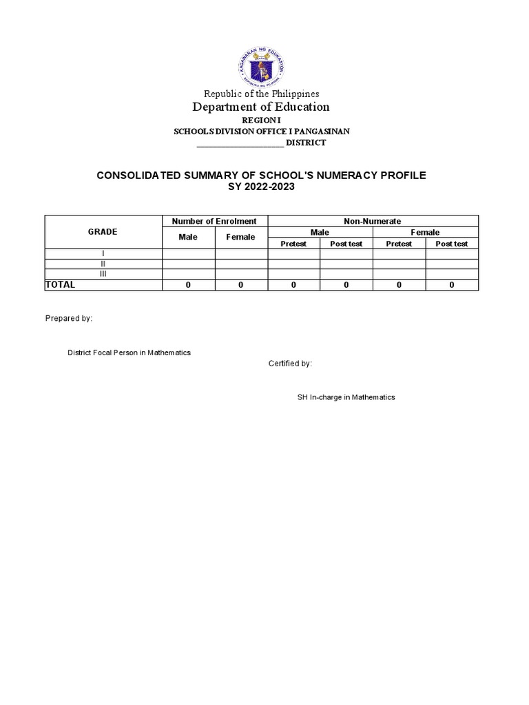 Numeracy Assessment Result Post Test Pdf